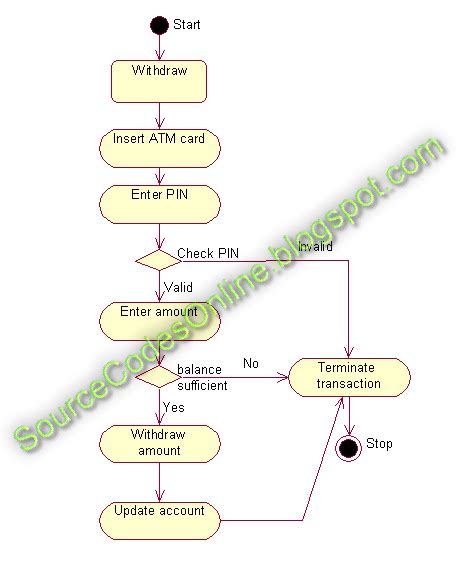 automated teller machine circuit diagram