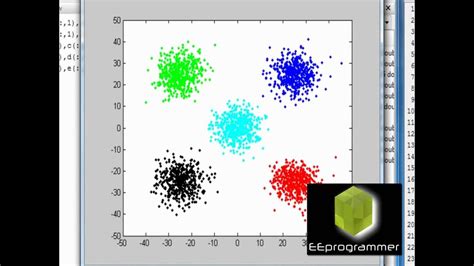 matlab tutorial k means and hierarchical clustering youtube