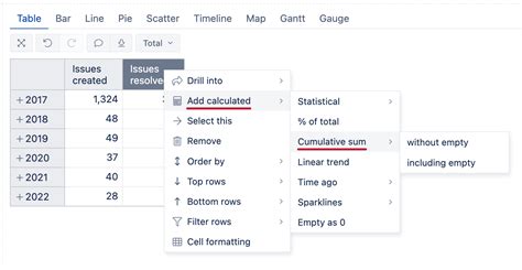 How To Use MDX To Represent Cumulative Values Questions Answers