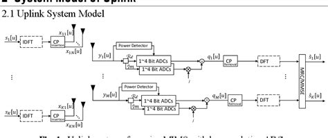 figure 1 from detection schemes for massive mimo system with low resolution adcs semantic scholar