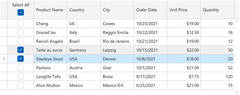 tableview checkboxselectorcolumnheadertemplate property wpf controls devexpress documentation