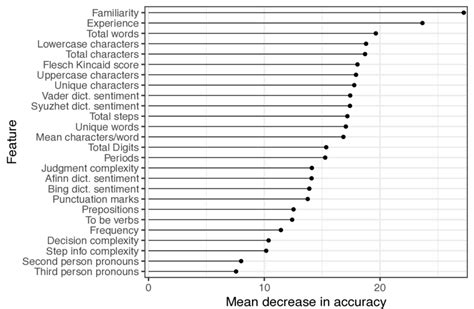 feature importance for the random forest algorithm based on mean download scientific diagram