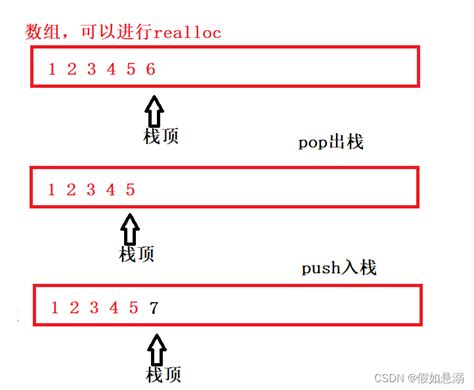 数据结构 栈和队列详解 csdn博客