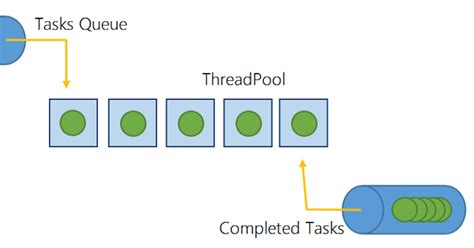 tips for using task run with async await in c