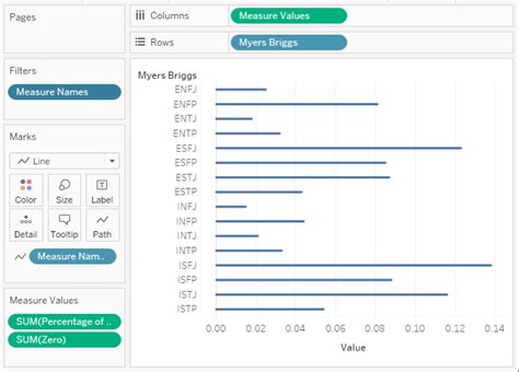Tableau Qt Rounded Bar Charts Toan Hoang