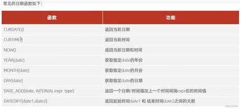 b站mysql8 0学习笔记（2）函数、约束 mysql 函数怎么写 b站 csdn博客