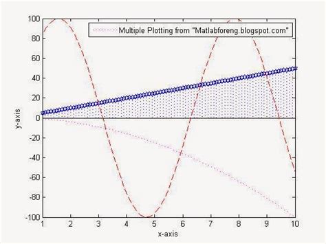 plotting data matlab simulink
