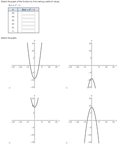solved sketch the graph of the function by first making a