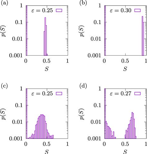 comparison of cluster size distribution for hypergraphs of different download scientific