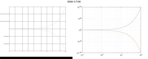 matlab loglog plotly graphing library for matlab® plotly