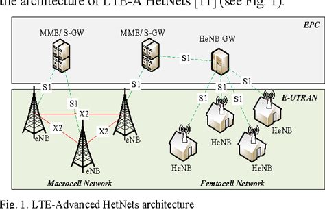 figure 1 from a novel mobility based comp handover algorithm for lte a 5g hetnets semantic