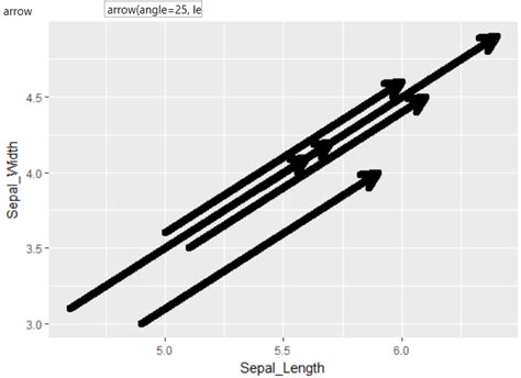 How To Geom Segment