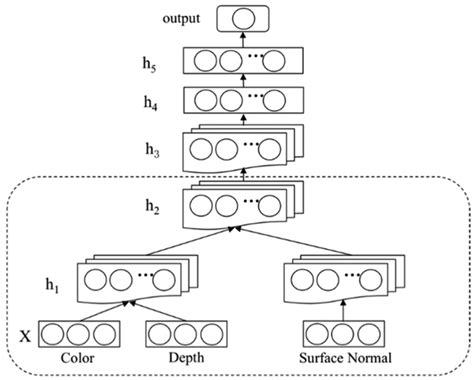 architecture of our deep convolutional neural network model pooling download scientific