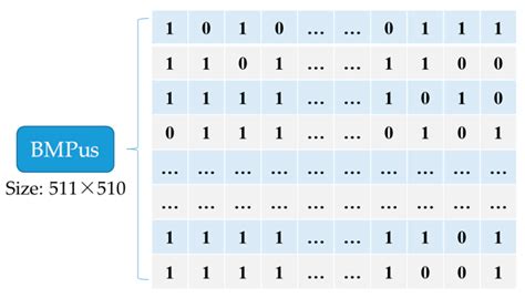 entropy free full text reversible data hiding in encrypted image based on 7 4 hamming