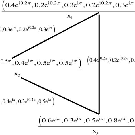 a complex multi fuzzy graph representation of tables 3 and 4 download scientific diagram