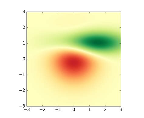 Axes Matplotlib 1 5 Documentation TypeError