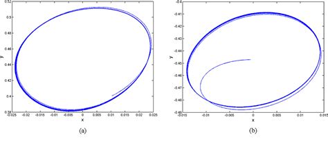 figure 3 from complex dynamics and control of a novel physical model using nonlocal fractional