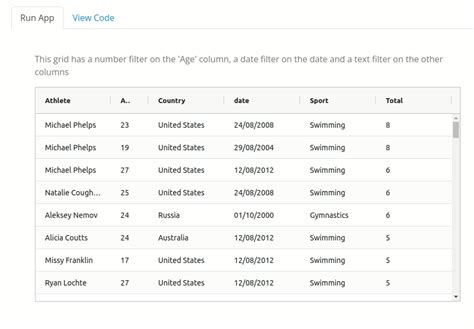 dash ag grid v2 0 0 released dash python plotly community forum