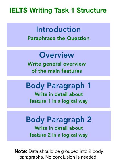 IELTS Writing Task 1 Maps Lesson IELTS Maps IELTS Academic