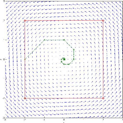 figure 1 from a generalized proximal point algorithm and its convergence rate semantic scholar