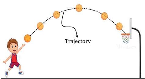 What Is A Projectile Projectile Motion Diagram Examples 47 OFF