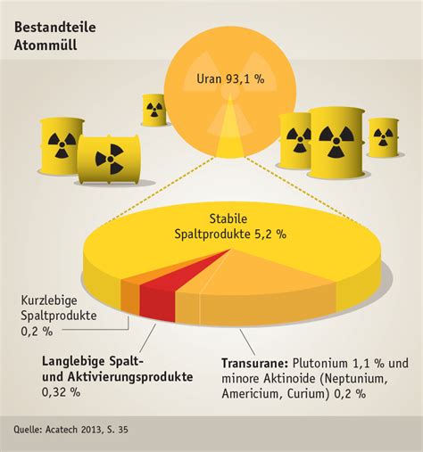 Das Märchen von der Transmutation ausgestrahlt de