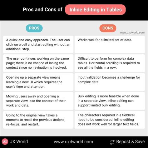 Best Practices For Inline Editing In Table Design UX Design World