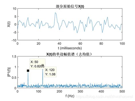 [matlab科学计算] 频谱分析和fft算法总结 频谱计算 csdn博客