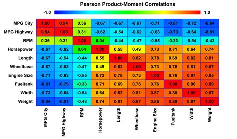 multivariate statistical methods statgraphics