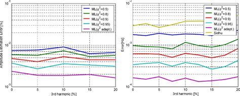 figure 4 from a simple recursive algorithm for simultaneous magnitude and frequency estimation