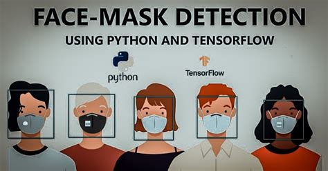 Covid Face Mask Detection Using Python Opencv Tensorflow And