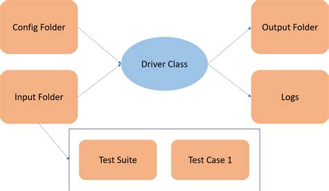 Hybrid Framework In Selenium BrowserStack