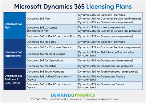 Licensing Guide Dynamics 365