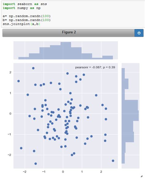 Python 3x How To Read And Understand Seaborn Using Joinplotf1f2 Stack Overflow