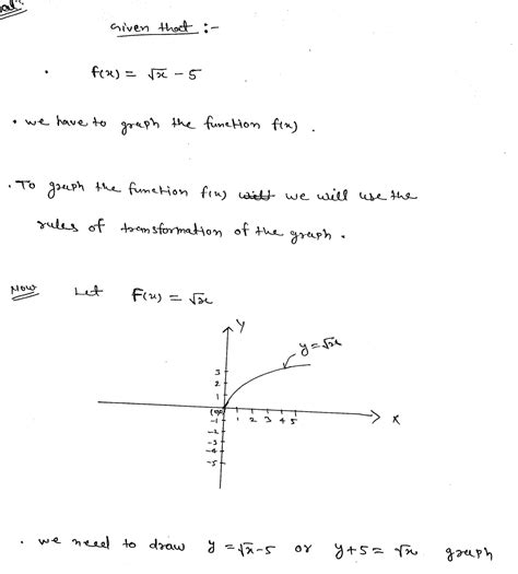 [solved] graph the function f x vx 5 plot four points on the graph of course hero