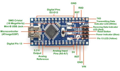 Arduino Nano Pinout Javatpoint The Best Porn Website