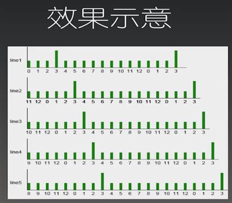 css动画 animation各个属性详解 animation属性 csdn博客