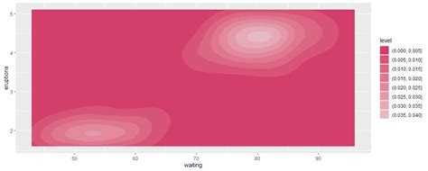 R Use A Custom Colour Scheme For Ggplot Contour Plot Stack Overflow