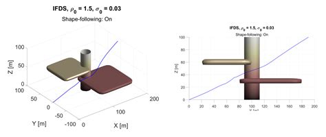 github komxun ifds algorithm a path planning algorithm based on interfered fluid dynamical