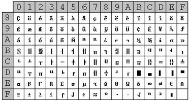 Ascii Table Of ASCII Collating Sequence 53 OFF