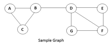 write steps of girvan newman algorithm explain clustering of social network graphs using gn