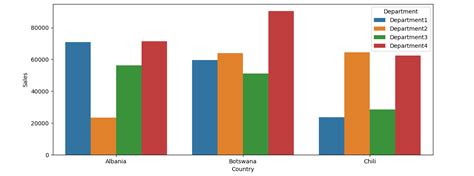 Python I Need To Plot Grouped Data Using Matplotlib Or Seaborn Stack Overflow