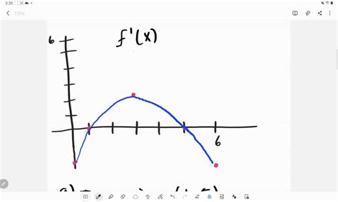 solved in exercises you are given the graph of a function f a determine the intervals on