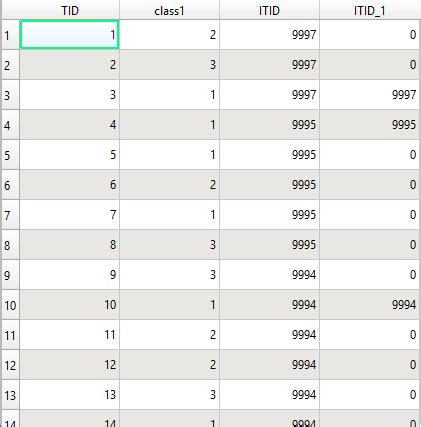 Pyqgis Copy Only Minimum Value Which Is Minimum Within Group In QGIS
