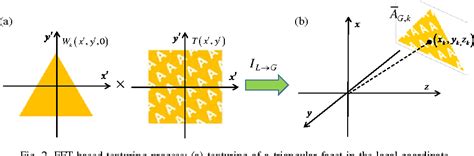figure 2 from semi analytic texturing algorithm for polygon computer generated holograms