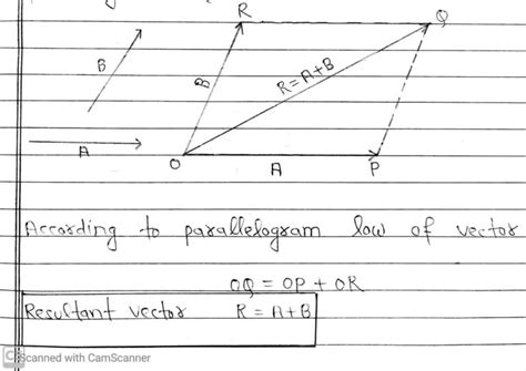 addition of vectors graphical method maths and physics with pandey sir