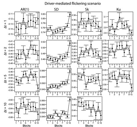 figure 1 from what is the robustness of early warning signals to temporal aggregation
