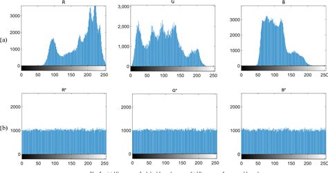 figure 3 from cnn based color image encryption algorithm using dna sequence operations