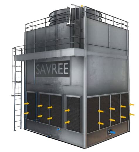Induced Draft Counter Flow Cooling Tower Explained SaVRee