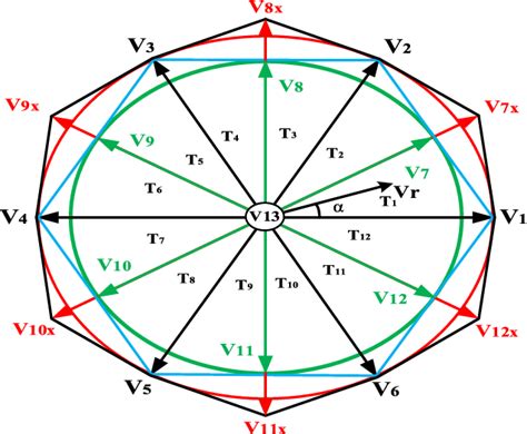 figure 10 from improved space vector based pwm technique for three phase z source inverter